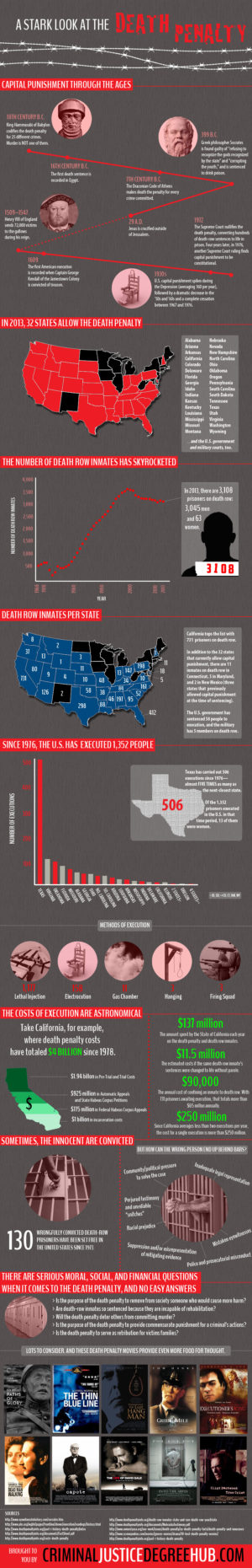 Death Penalty Infographic by Viviana Shafrin of ...